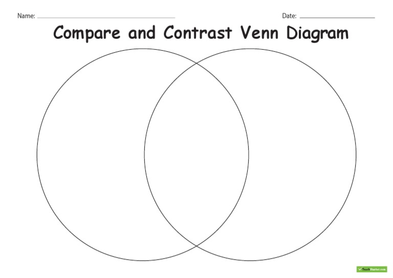 Teachstarter Compare and Contrast Venn Diagram Template | PDF ...