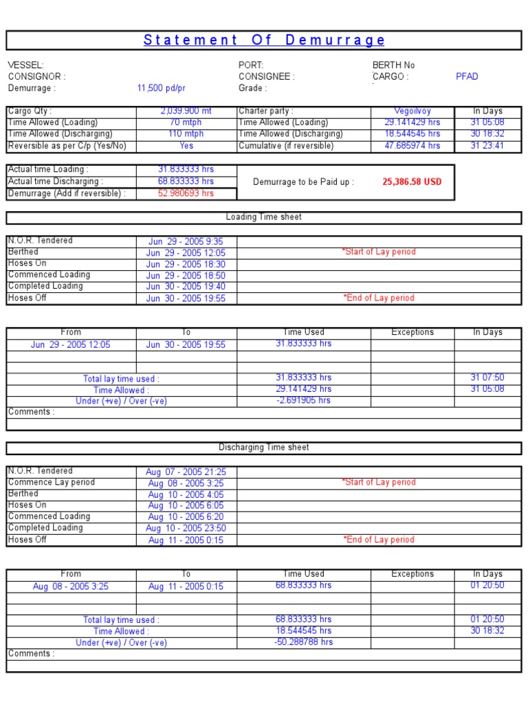 Demurrage Calculations | PDF | Transport | Ships