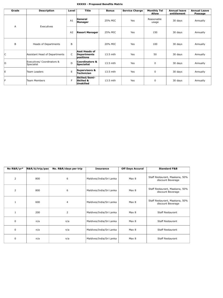 Benefits Matrix - Sample | PDF | Hospitality Industry | Industries