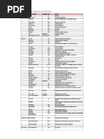 Daftar Command Pada AutoCad Dan Kegunaannya | PDF