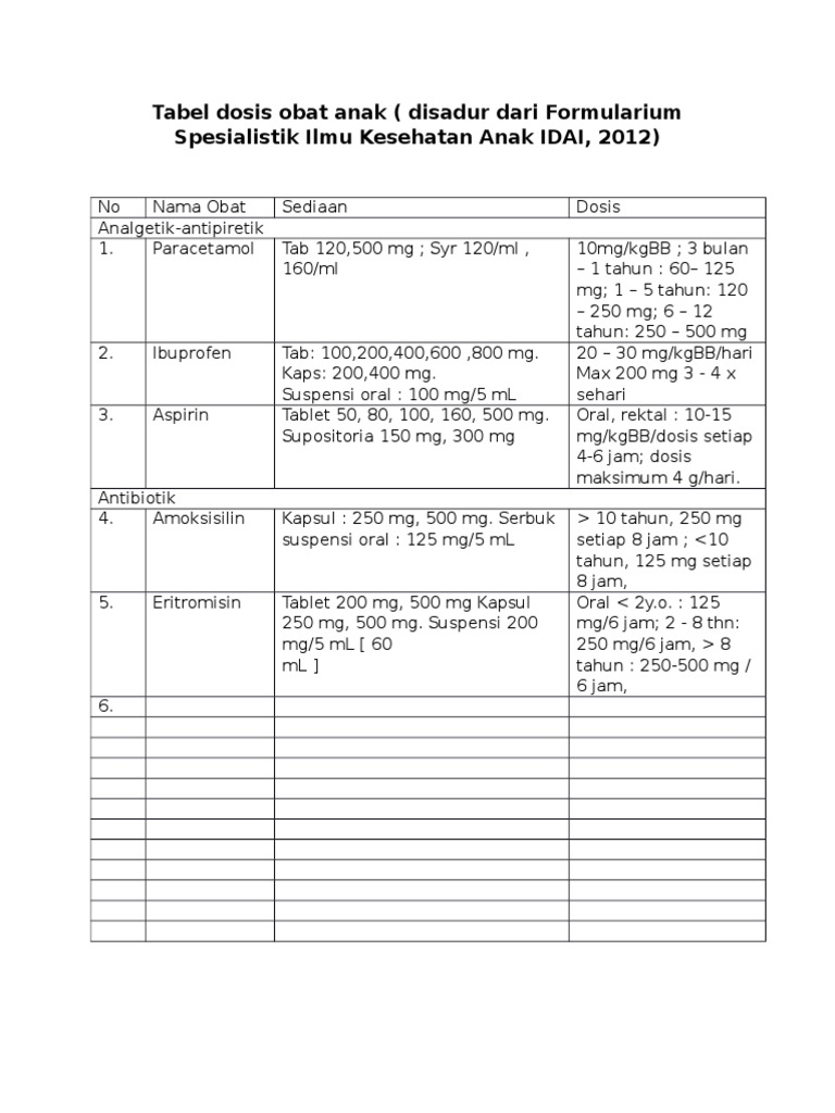 Tabel Dosis Obat Anak | PDF