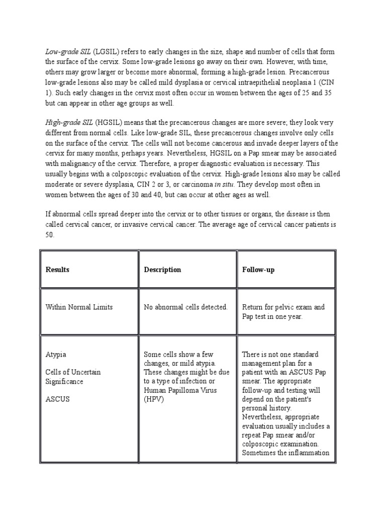 Low-Grade SIL (LGSIL) Refers To Early Changes in The Size, Shape and ...