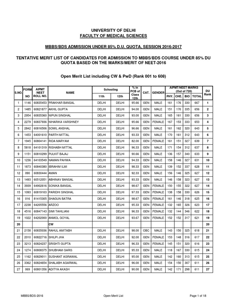 Du List 2016 | PDF | Vocational Education | Statistics Of Education