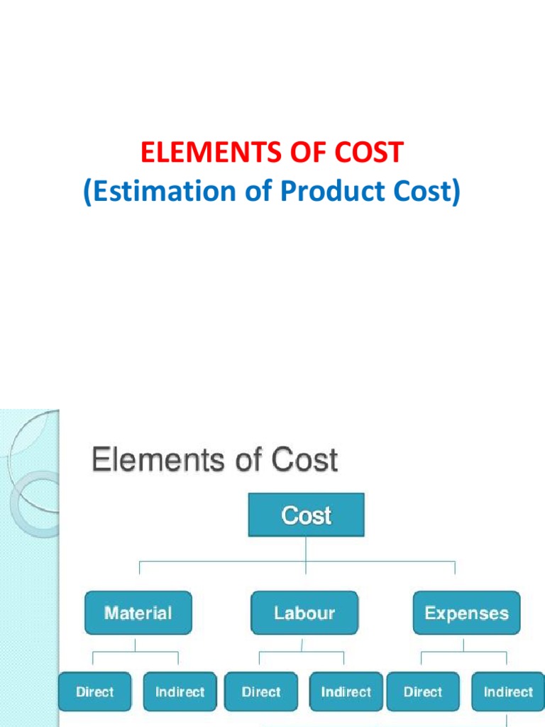 Elements of Cost | PDF | Market (Economics) | Economics