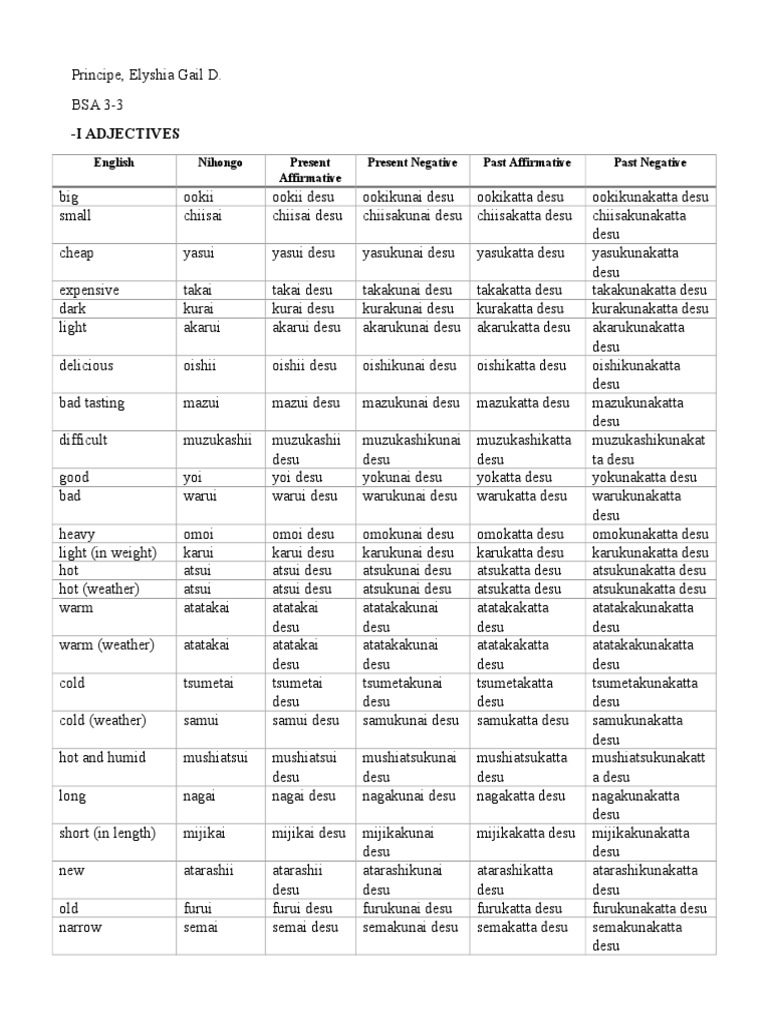 Fola Adjectives | PDF | Linguistic Typology | Linguistics
