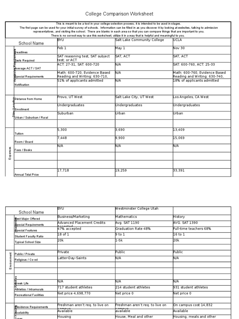 College Comparison Worksheet | PDF | Sat | Act (Test)