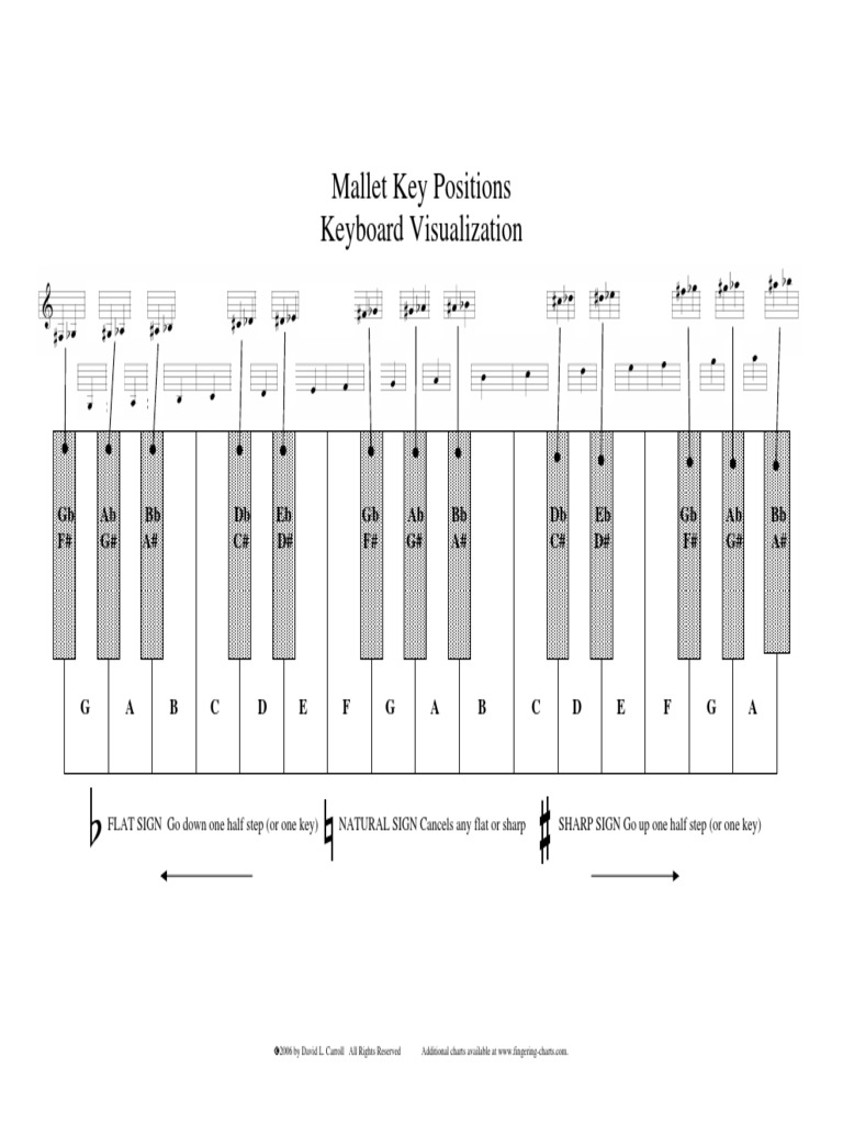 Mallet Key Positions Keyboard Visualization | PDF