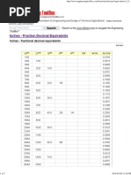 Size Conversion Chart | PDF | Inch | Notation