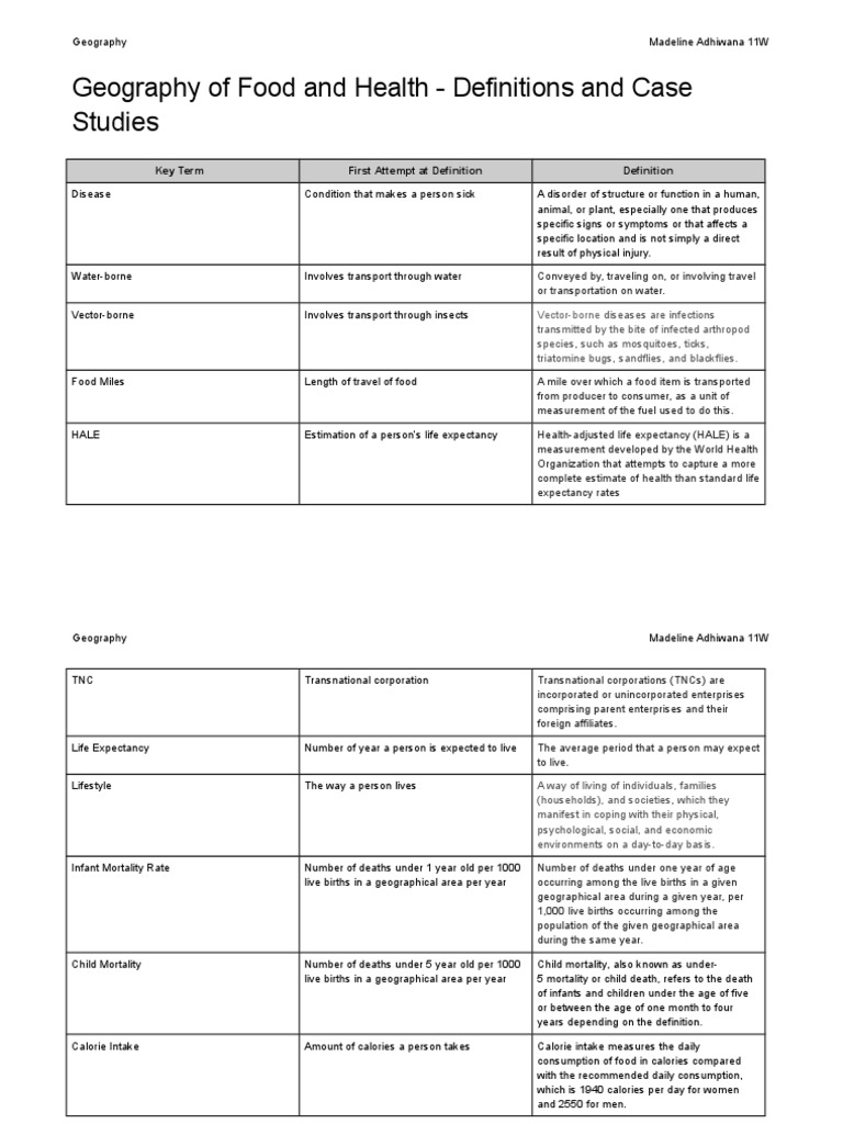 Geography of Food and Health Terms | PDF | Food Security | Malaria