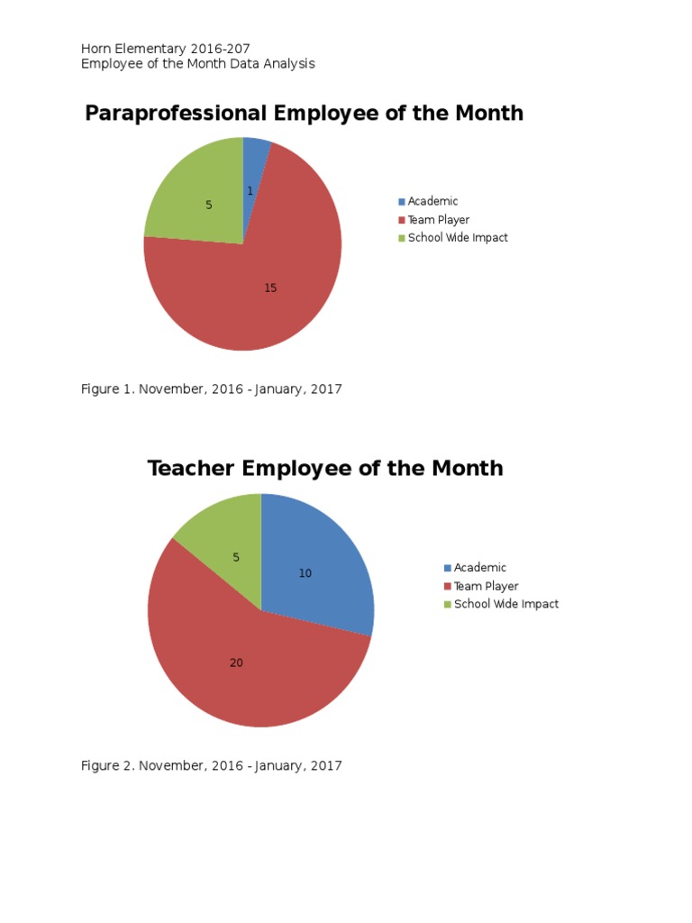 November Eom Data | PDF