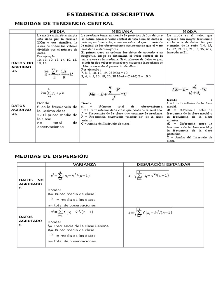 Formulas Estadistica Descriptiva | Mediana | Números