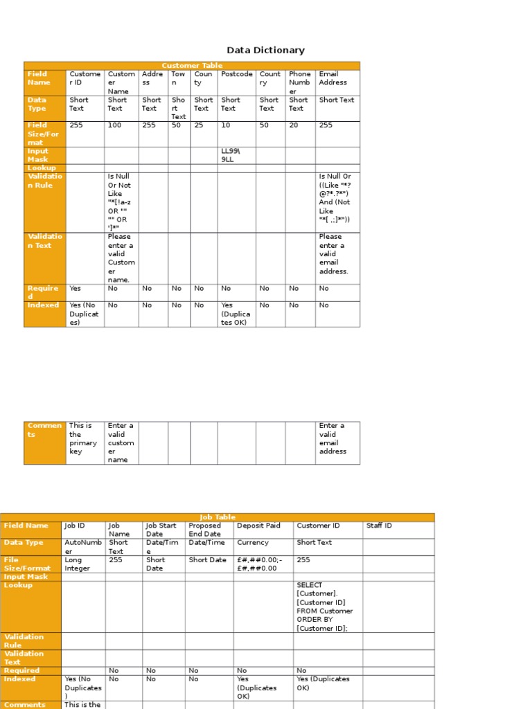 Data Dictionary: Customer Table Field Name Data Type Field Size/For Mat Input Mask Lookup ...
