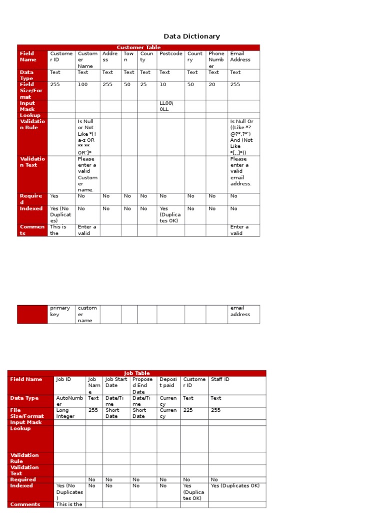 Data Dictionary: Customer Table Field Name Data Type Field Size/For Mat Input Mask Lookup ...