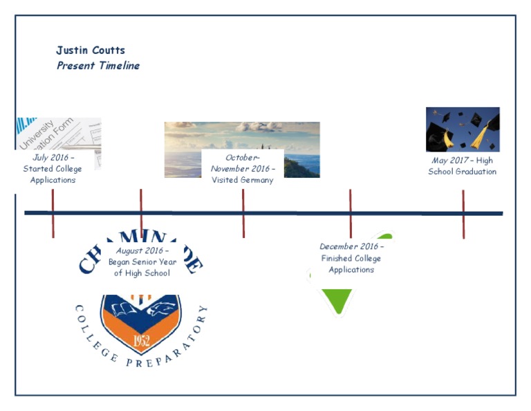 Present Timeline | PDF