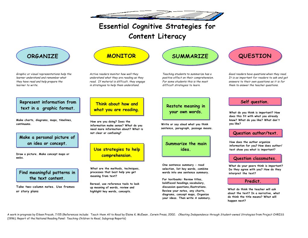 Essential Cognitive Strategies for Reading | PDF | Reading ...