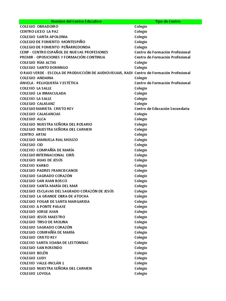Listado de Centros Educativos Privados y Concertados | Ficción y ...