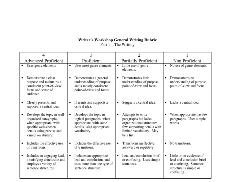Writer's Workshop General Writing Rubric Part 1 | PDF | Vocabulary ...