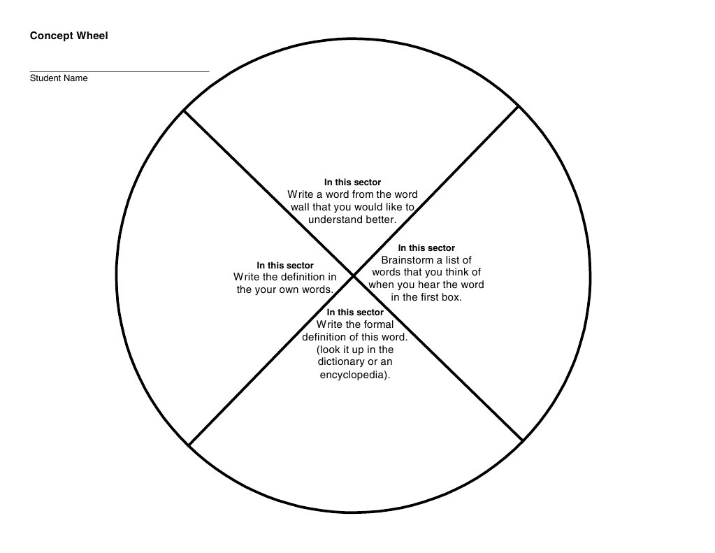 Understanding Words: Concept Wheel Guide | PDF | Language Arts & Discipline