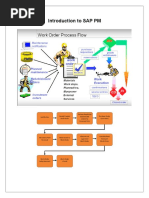 SAP PM Major Integration With Other | PDF | Valuation (Finance) | Business