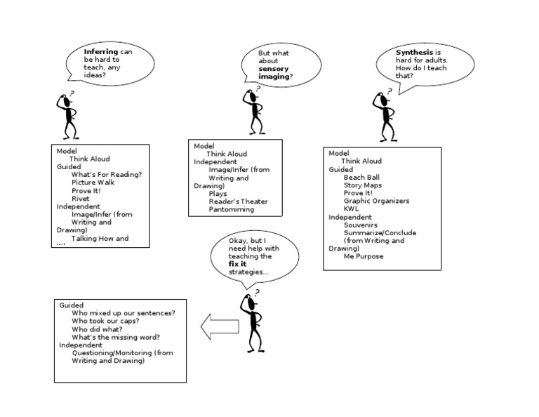 Teaching Comprehension Poster 2 | PDF