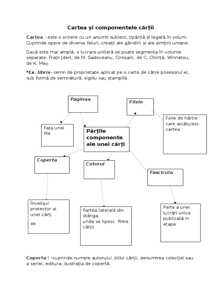 Cartea Si Componentele Cartii Clasa a Va