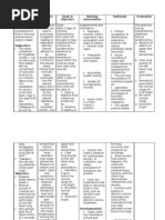 Acute Constipation Nursing Care Plan | PDF | Constipation | Digestive ...