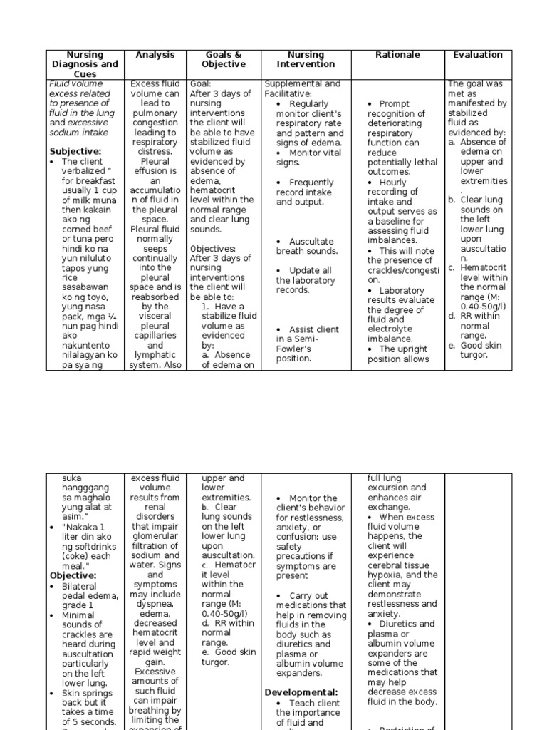 NCP Fluid Vol Excess Agn | PDF | Lung | Diseases And Disorders