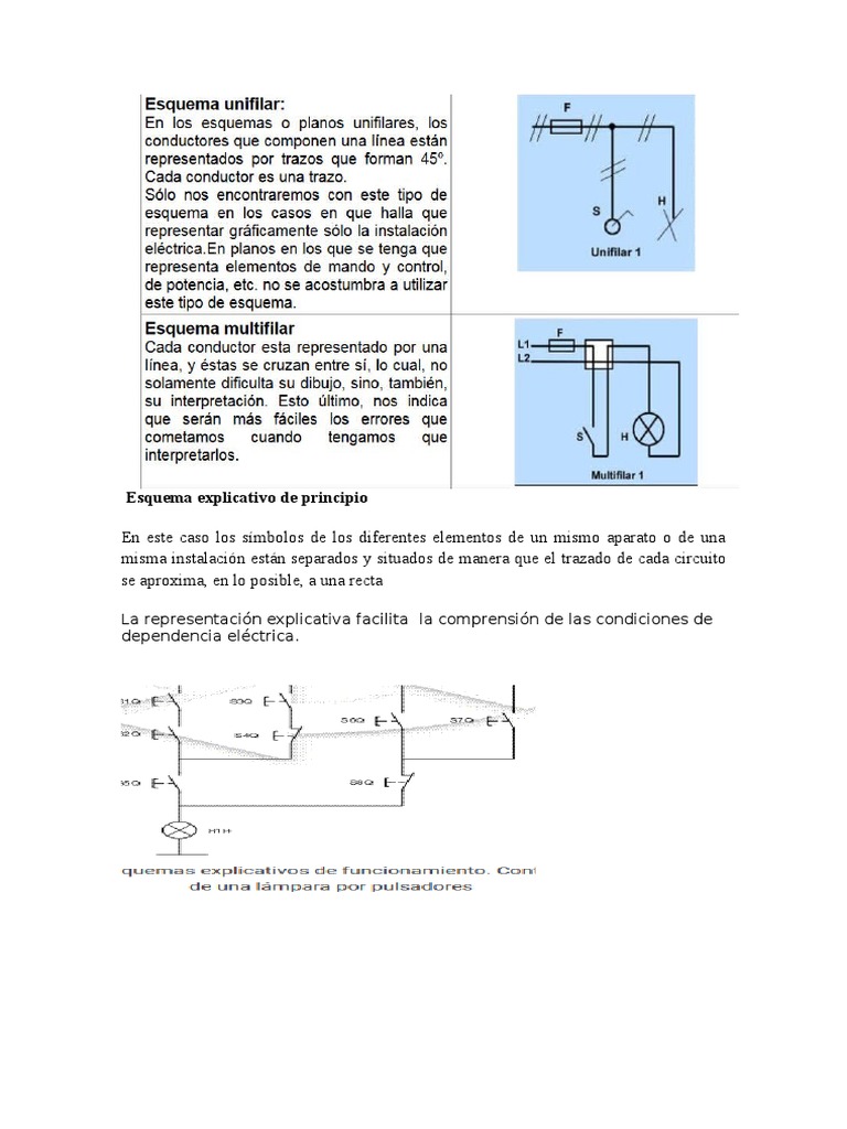 Esquema Explicativo de Principio | PDF