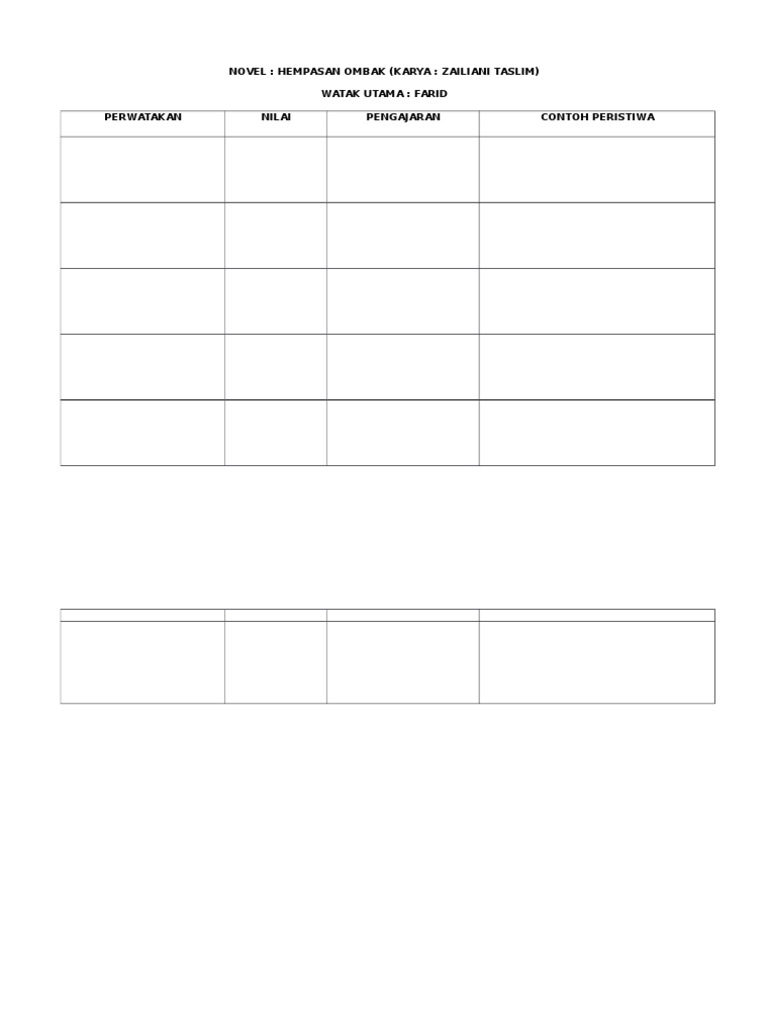 Watak Utama (Jadual) | PDF