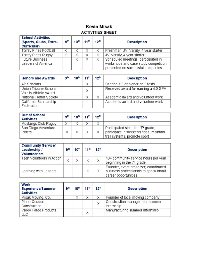 Kevinmisakactivitiessheet | PDF | Sports | Further Education
