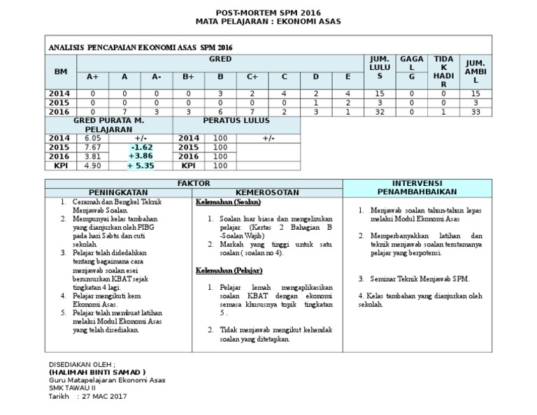 Post Mortem Ekonomi Asas SPM 2016 | PDF