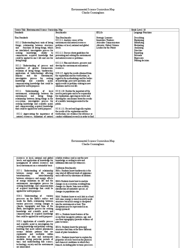 Environmental Science Curriculum Map | PDF | Atmosphere Of Earth ...