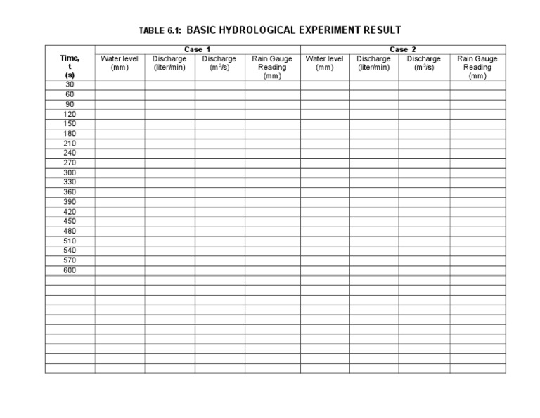 Basic Hydrological Experiment Result: TABLE 6.1 | PDF | Technology ...