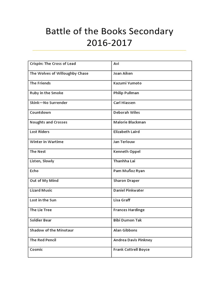 2016-2017 Battle of the Books List | PDF