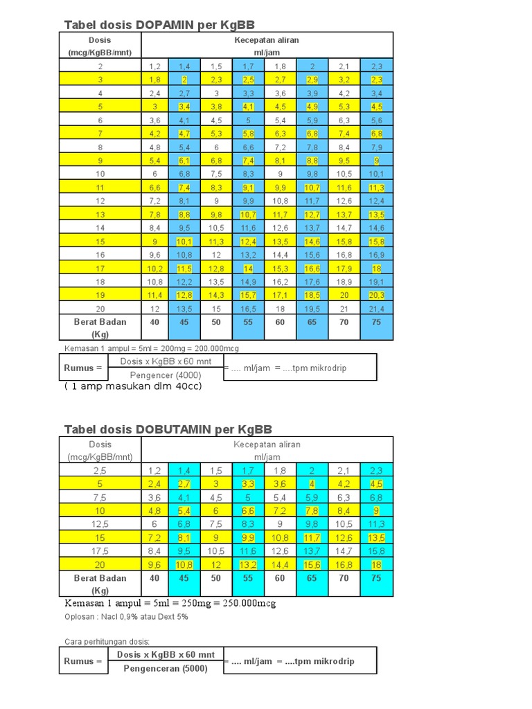 Tabel Dosis DOPAMIN Per KGBB | PDF
