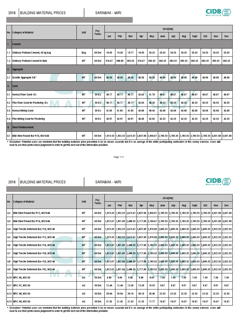 CIDB Building Material Rate | PDF | Tile | Brick