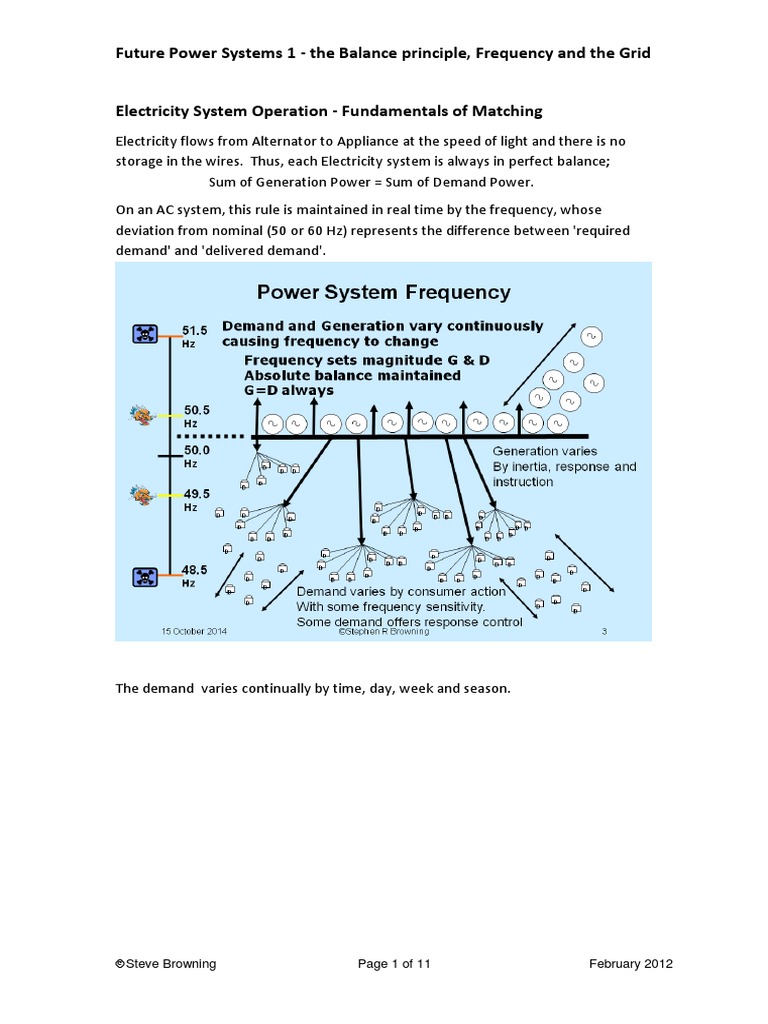 Future Power Systems 01 - The Balance Principle, Frequency and The Grid ...