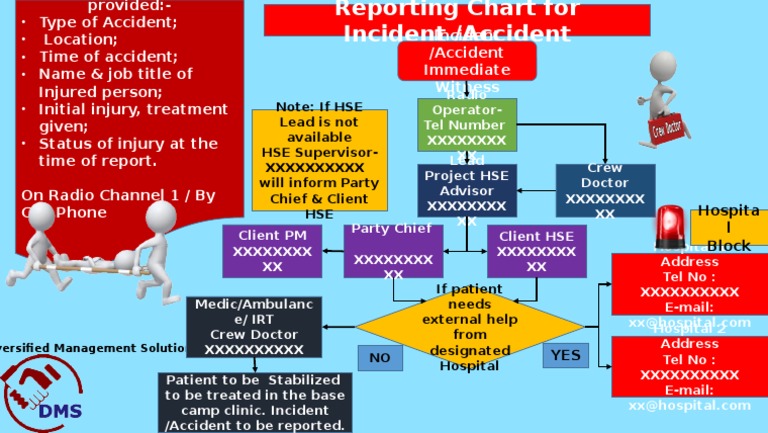 ERP Editable Flow Chart(1) | Hospital | Service Industries