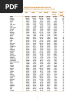 Malawi Distances New | PDF