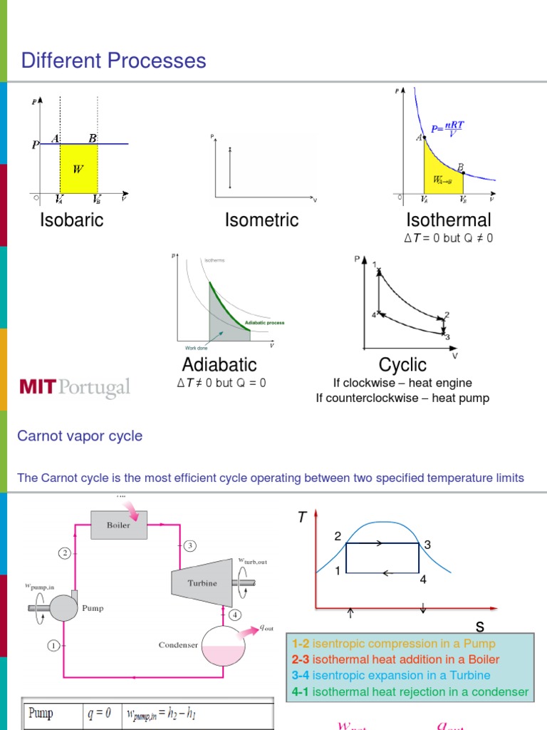 Thermodynamic Cycles | PDF | Gas Compressor | Steam