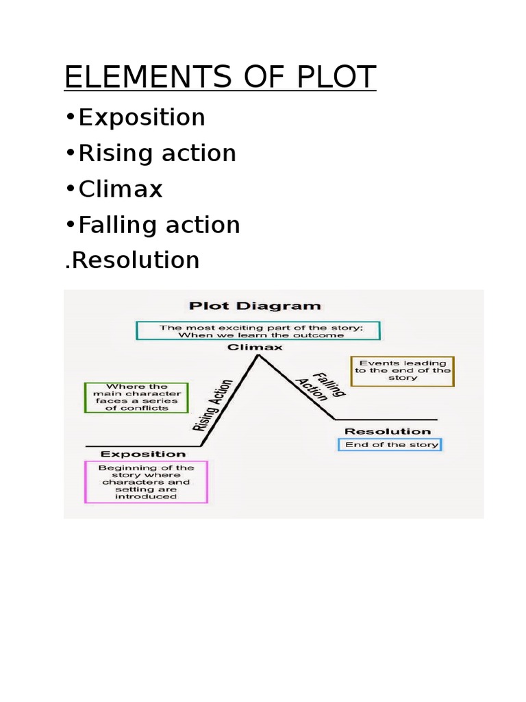 ELEMENTS OF PLOT.docx | Public Health | Epidemiology