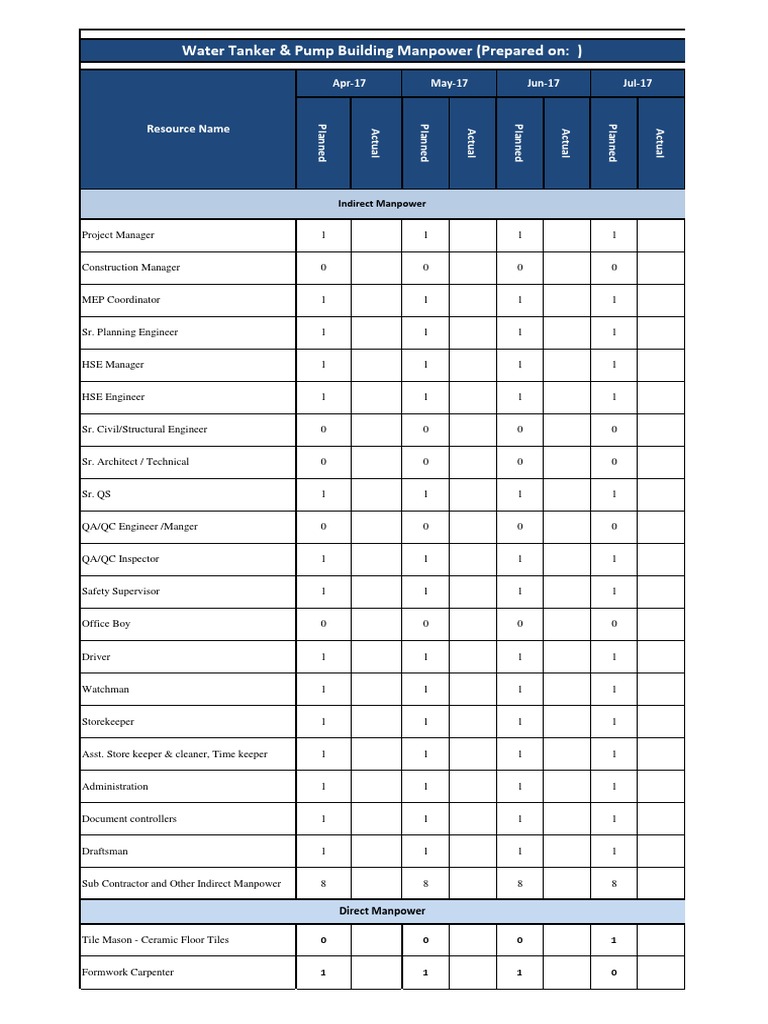 Manpower Histogram.01 | PDF | Building Technology | Building