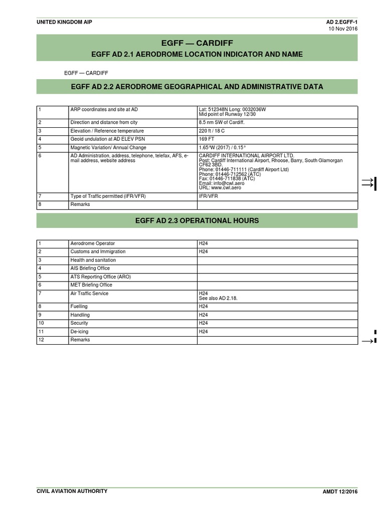 EGFF | Air Traffic Control | Aerospace