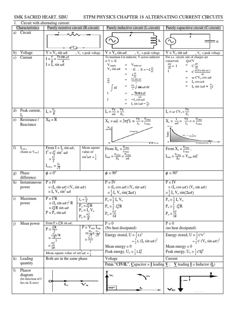 STPM Physics Chapter 18 Alternating Current Circuits | PDF | Electrical Impedance | Electronics
