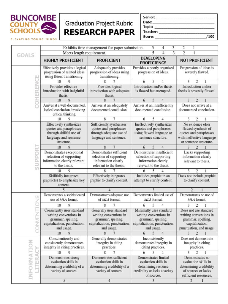 Research Paper Rubric 2015 | PDF | Thesis | Educational Psychology