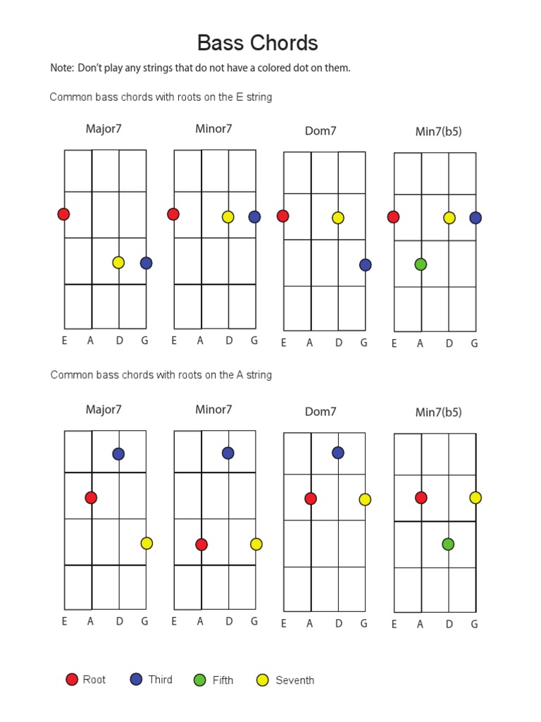 Basic Chords For Bass Guitar