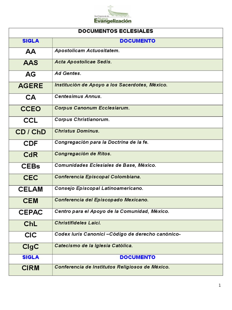 siglas | Teología Católica y Doctrina | Iglesia Católica