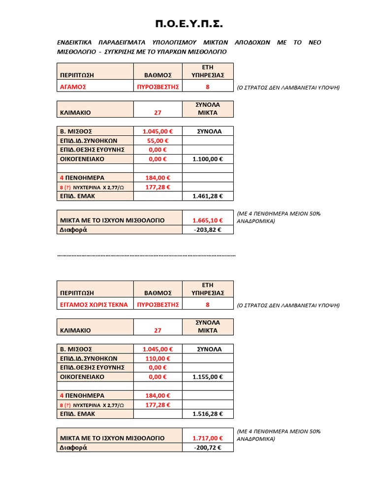 ΠΑΡΑΔΕΙΓΜΑΤΑ ΝΕΟ ΜΙΣΘΟΛΟΓΙΟ Pdf