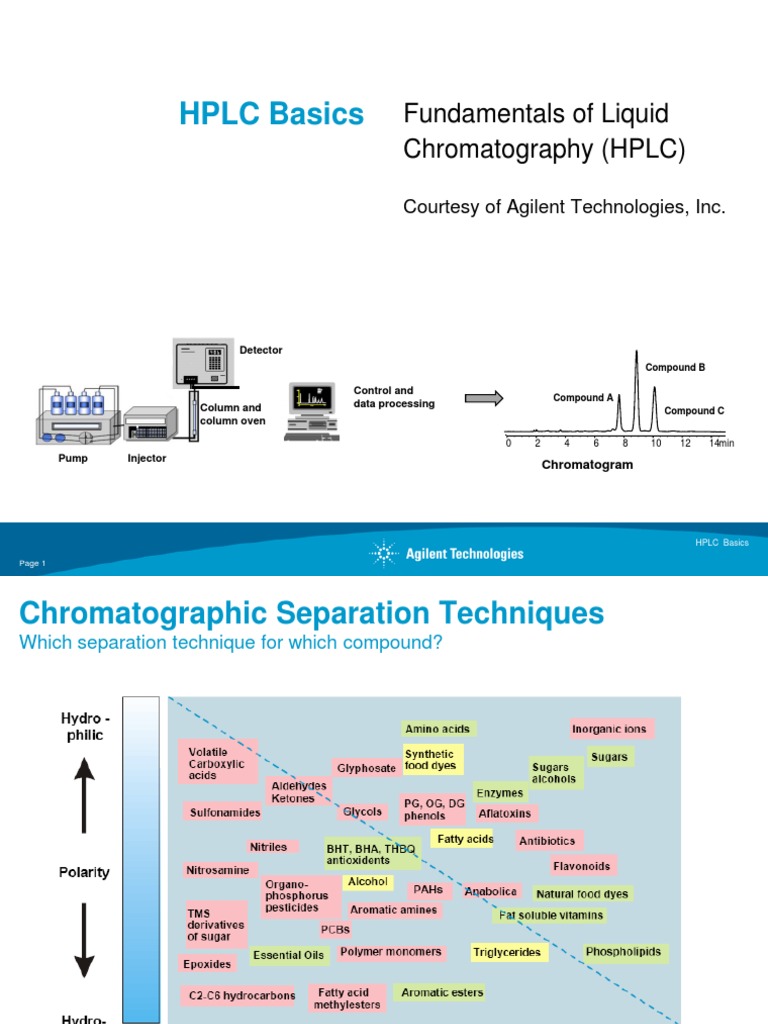 Hplc Chromatography Basics Explained – OG Artland