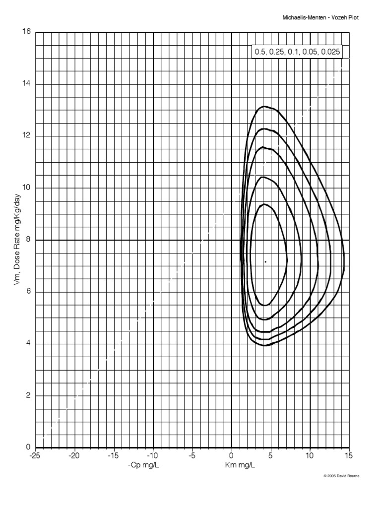 6 Vozeh-Sheiner Graph PDF | PDF